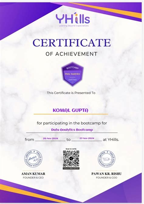 Drx Komal Gupta On Linkedin Dataanalysis Learningexperience