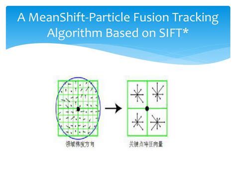 ppt recent meanshift camshift tracking r esearch powerpoint
