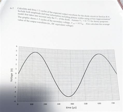 A Calculate And Draw Cycles Of The Expected Chegg