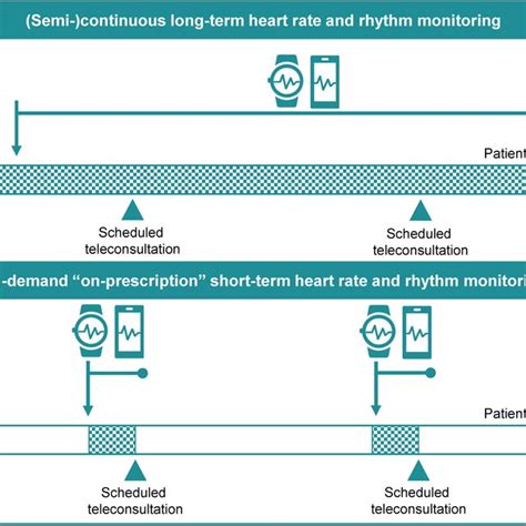 Intermittent Short‐term Monitoring For Longitudinal Risk Factor Download Scientific Diagram