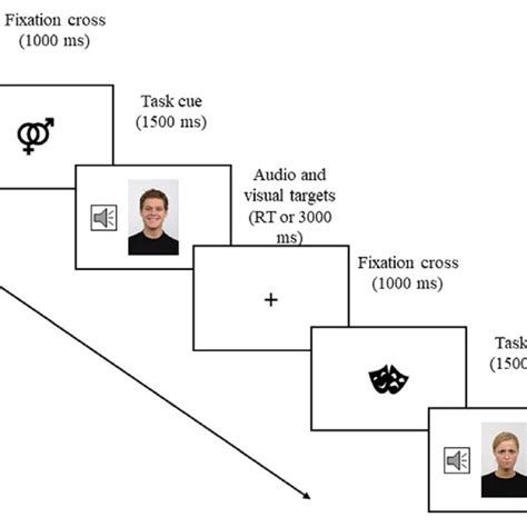 switch block trials example download scientific diagram