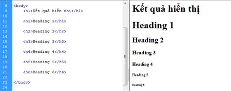 Định Dạng Chữ Trong HTML Hướng Dẫn Chi Tiết Và Đầy Đủ Nhất
