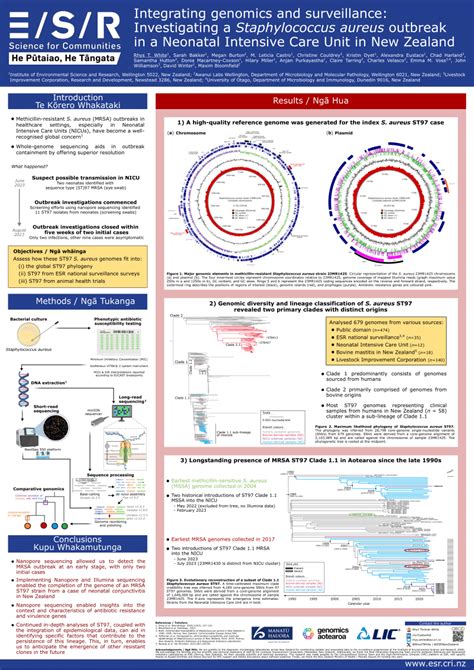 Pdf Integrating Genomics And Surveillance Investigating A Staphylococcus Aureus Outbreak In A
