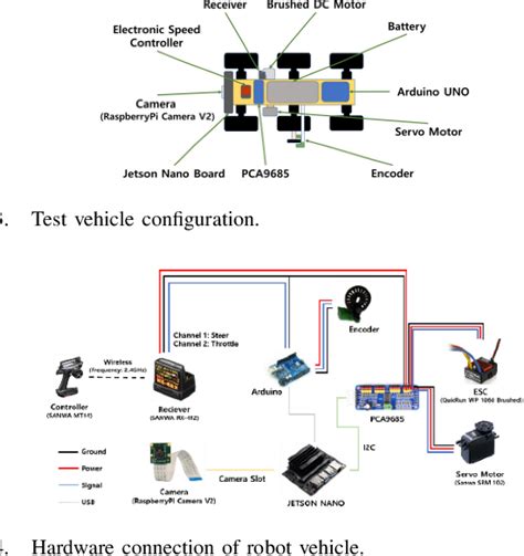 Figure 1 From Design Of Ai Powered Hybrid Control Algorithm Of Robot