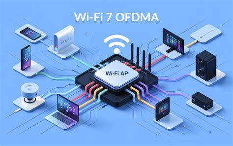 How To Decode Dl Ofdma Frames Alethea
