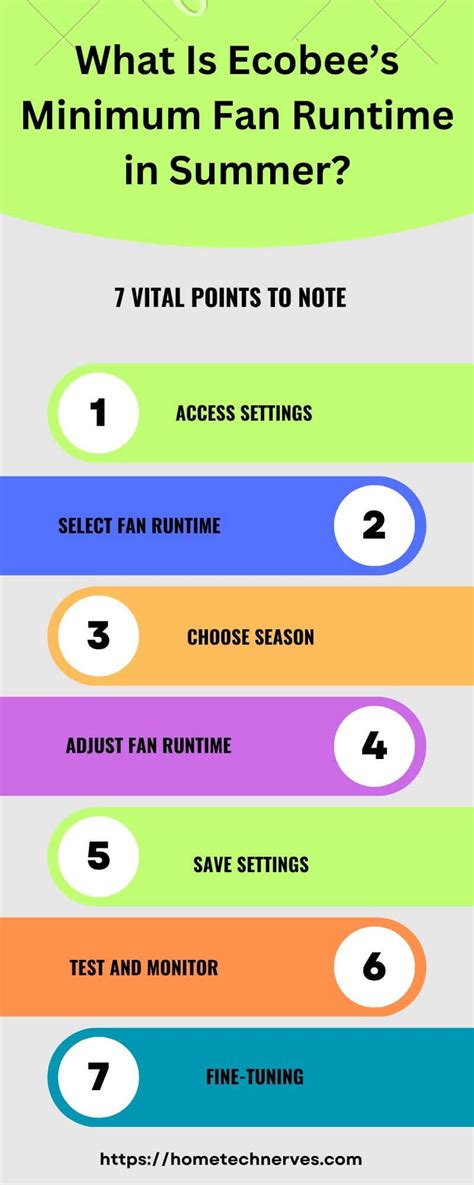 What Is Ecobee Fan Runtime Home Tech Nerves