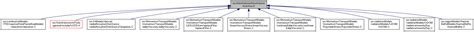 OpenFOAM Src FiniteVolume FiniteVolume Fvm Fvm H File Reference
