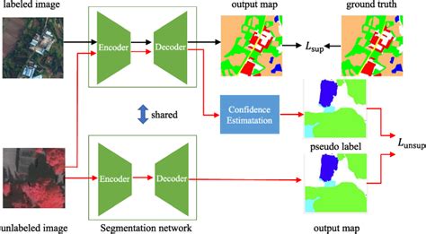 Figure 1 From Deep Learning Based Semantic Segmentation Of Remote