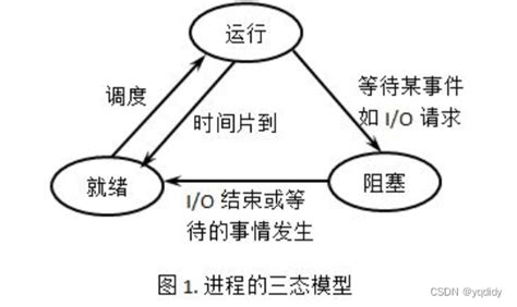 前端笔试错题总结在分页系统中采用基本地址变换机构方式cpu每存取一次数据需要进行 次访存 Csdn博客