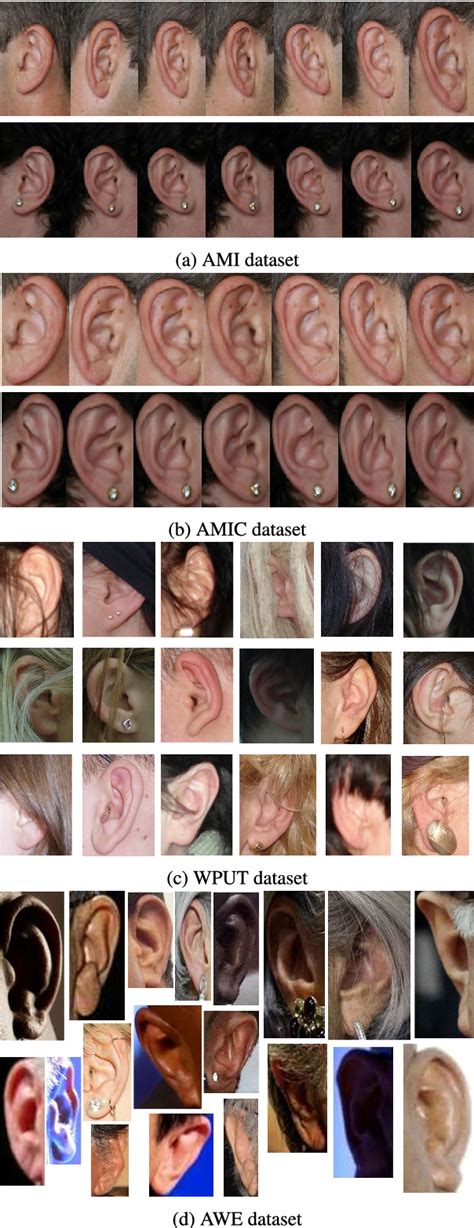 Figure From Towards Explainable Ear Recognition Systems Using Deep Residual Networks