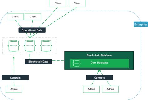 blockchain database a comprehensive guide mongodb