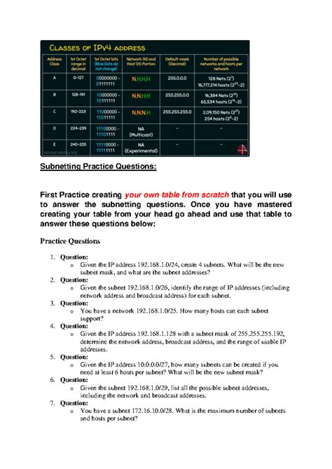 Subnetting Practice Questions Mastering Subnet Creation And Analysis