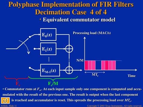 Ppt Polyphase Fir Filter Implementation For Communication Systems Powerpoint Presentation Id
