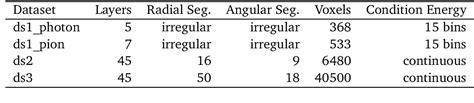 table 1 from calo vq vector quantized two stage generative model in calorimeter simulation