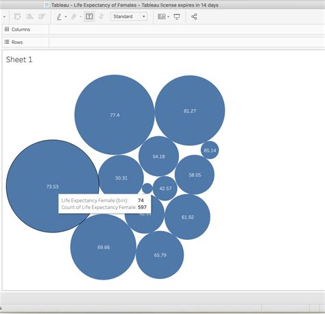 Narrative In Data Visualization Woven Stories