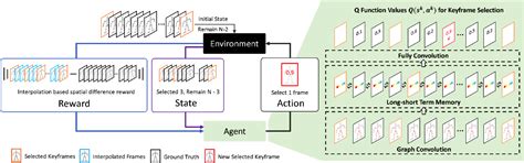 Figure 1 From Keyframe Extraction From Motion Capture Sequences With