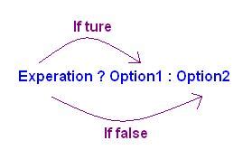JAVA CODE SPOT JAVA Programming Operators