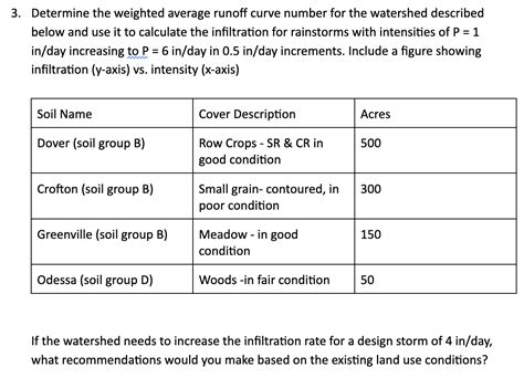 solved 3 determine the weighted average runoff curve number