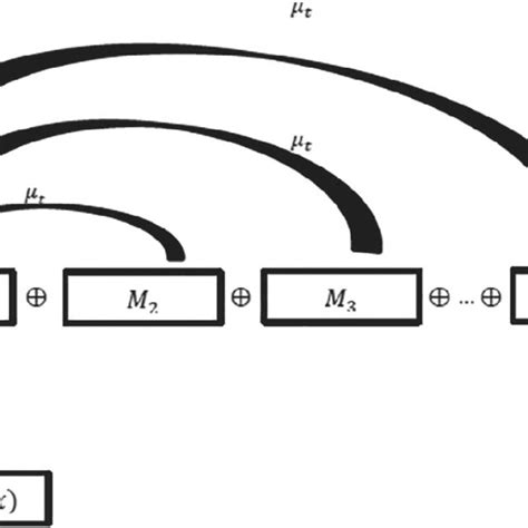 All Mathematical Operations Used In The Proposed Ntru Cryptosystem