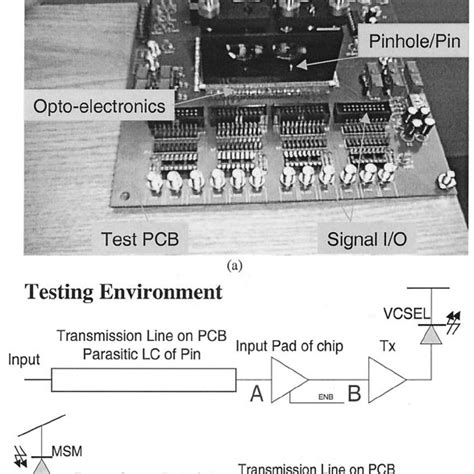 Architecture For Multichip Interconnection With Free Space Optics