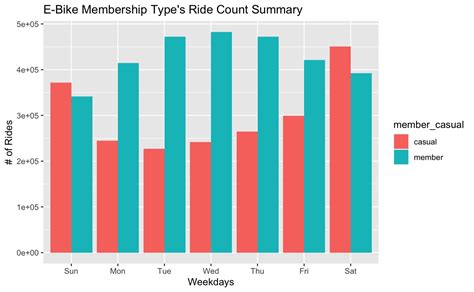 GitHub Tyracs Google Data Analytics Capstone