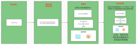 Introduction And Use Of Spring Boot
