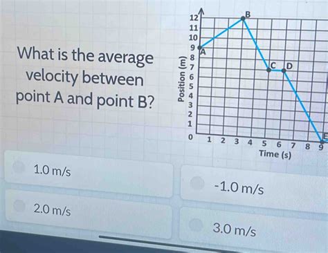 Solved What Is The Average Velocity Between Point A And Point B Ie 9