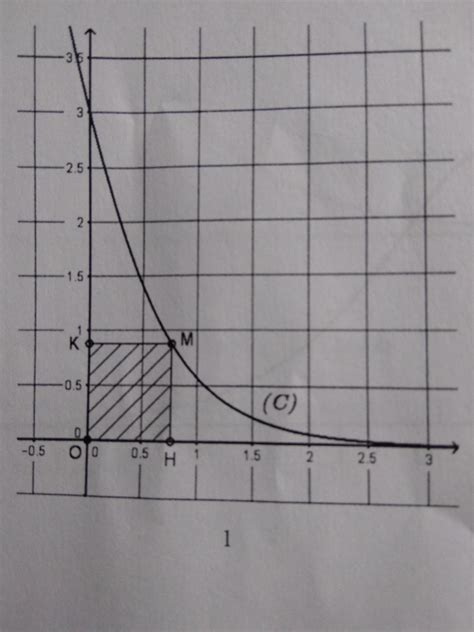 Fonction Exponentielle Forum Mathématiques 813437