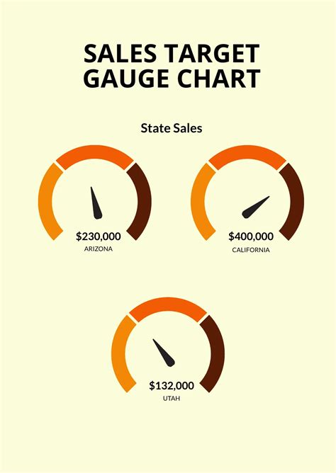 Free Air Quality Index Gauge Chart Template To Edit Online