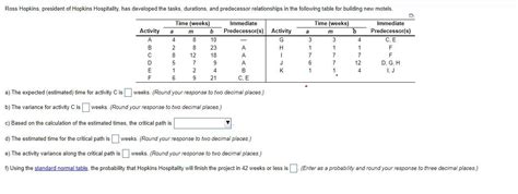 Solved A The Expected Estimated Time For Activity C Is Chegg Com