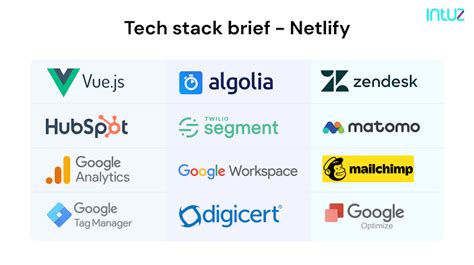 Netlify Vs Vercel — Which Serverless Deployment Platform Should You