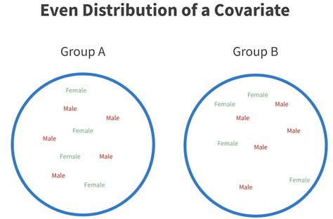 How To Do Causal Inference Using Synthetic Controls Towards Data Science