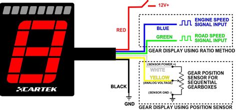 Gear Indicators Cartek Motorsport Electronics