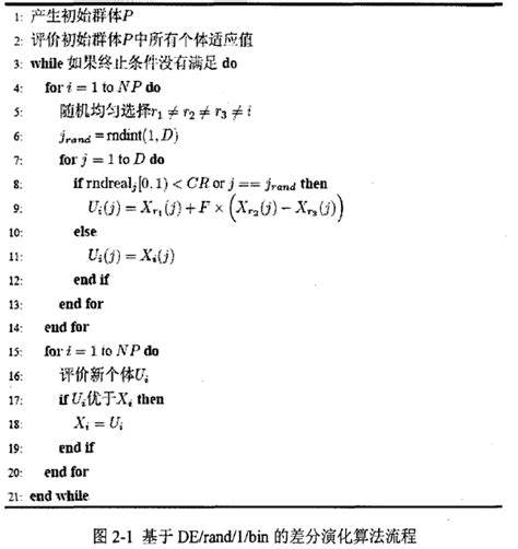 差分演化算法 知乎
