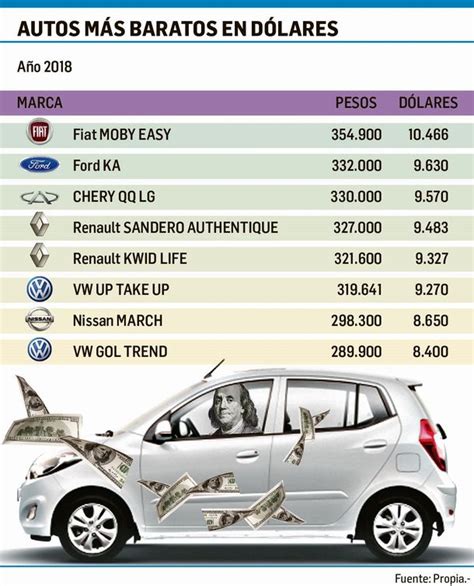 Por La Devaluación Y La Caída De Las Ventas Hay Más Autos Nuevos A