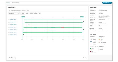 Advanced Diagnostics And Troubleshooting For Your Webex For Government Meetings In Control Hub