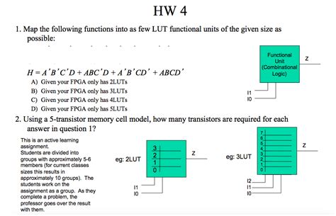 Solved Hw 4 1 Map The Following Functions Into As Few Lut