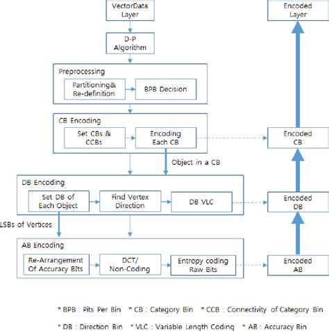 Figure 2 From Vector Map Data Compression Based On Douglas Peucker