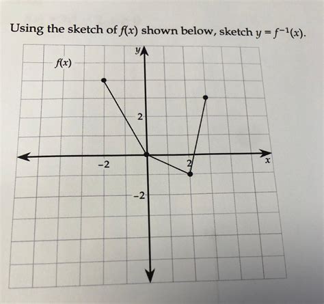 Solved Using The Sketch Of F X Shown Below Sketch Chegg Com