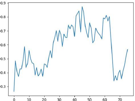Figure 10 From Uav Pursuit Evasion Using Deep Learning And Search Area Proposal Semantic Scholar
