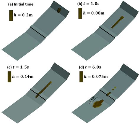 Three Dimensional Depth Integrated Modeling Of A Flume Test Equipped By Download Scientific