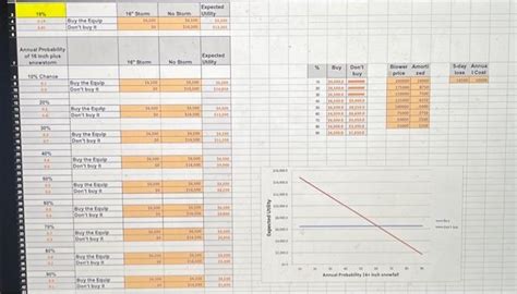8 At What Probability Are You Indifferen Abour