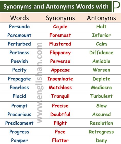 Information Propagation Using Entitys Synonyms Antonyms