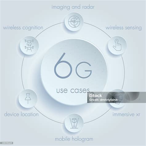 6g Use Cases Key Capabilities Infographic Stock Illustration Download Image Now Artificial