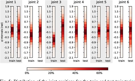 Figure 5 From A Black Box Physics Informed Estimator Based On Gaussian