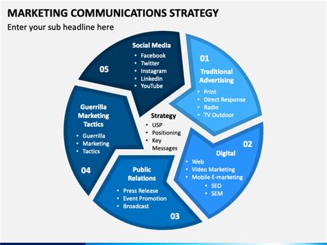 Marketing Communications Strategy PowerPoint And Google Slides Template