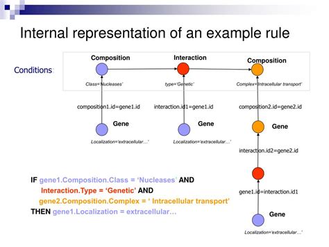 PPT Supervised Rule Induction For Relational Data PowerPoint Presentation ID