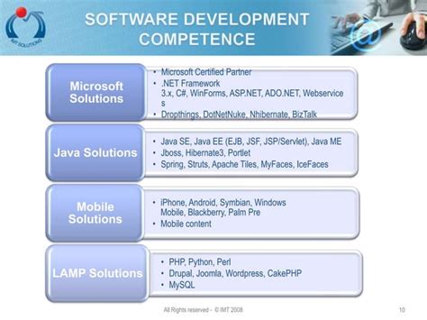 Imt Solutions Overview Of Imt Ppt