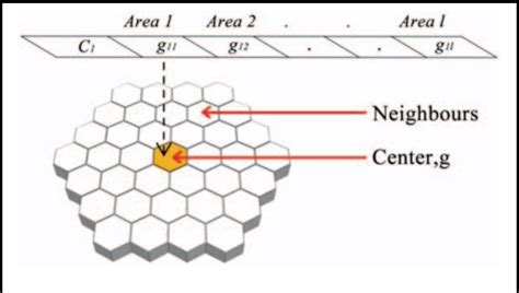 Figure 3 From Genetic Algorithm Approach For Dynamic Configuration Of