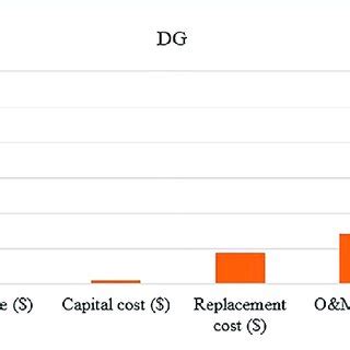 Cost Summary Of The Base Case Download Scientific Diagram